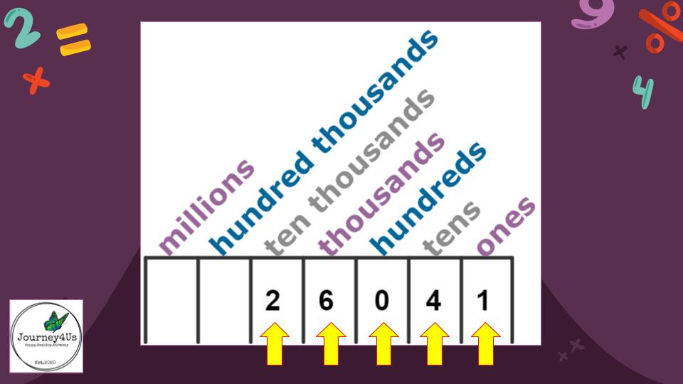 Place Value And Rounding Numbers Teachers Resource Journey4us